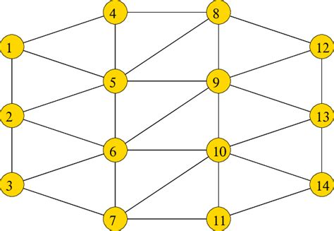 2 An Example For Which Cut Constraints Are Not Facet Deening K 4 Download Scientific Diagram