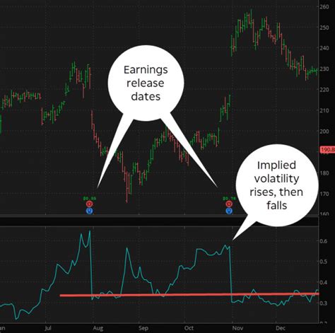 Options Straddles Vs Strangles The Basics Of Volatility And Magnitude