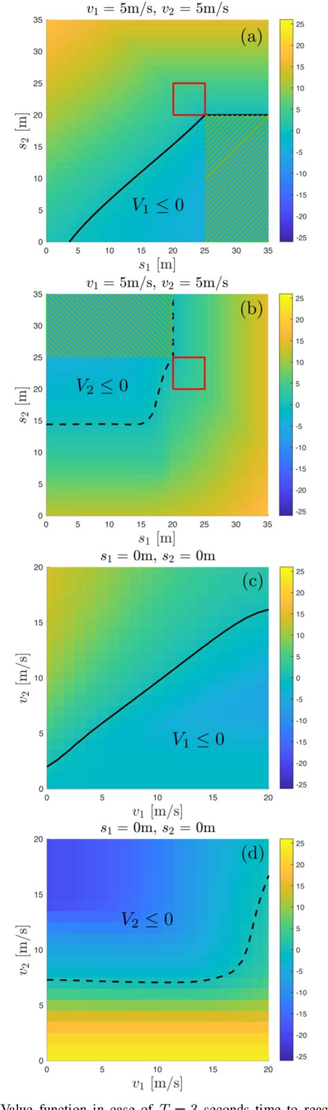 Figure 3 From Adaptive Signalized Intersection Control In Mixed Traffic Environment Of Connected