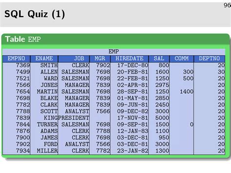 Introduction To The Relational Model And Sql Pdf Databases Computer Software And Applications