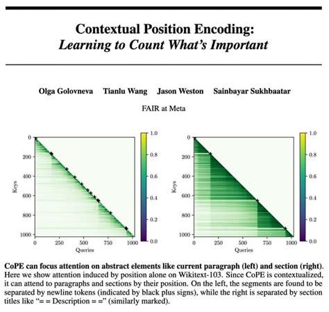 Cope Is A New Positional Encoding Method For Transformers That Takes