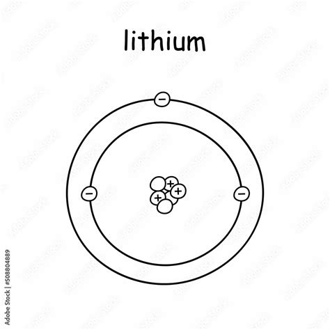 Hand Draw Diagram Representing The Atomic Structure Of The Lithium Atom