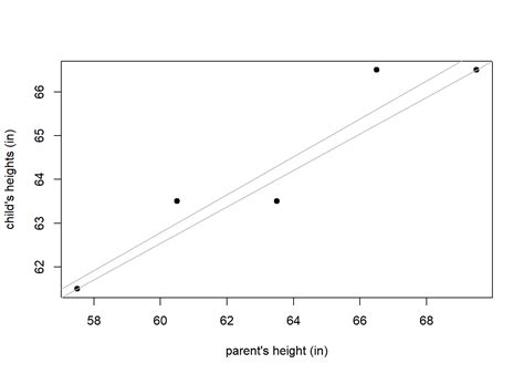 Chapter 3 Linear Model Estimation A Progressive Introduction To