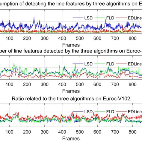 A Comparison Of The Three Algorithms Of Line Feature Detection On Download Scientific Diagram