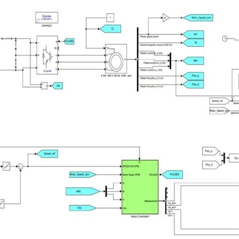 Simulink Model Of Multi Level Inverter To Feed Squirrel Cage Induction