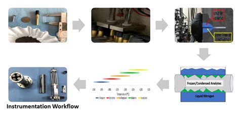 Oil And Gas Exploration Ahs