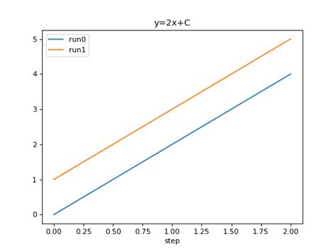 Parsing Tensors — Tbparse Documentation