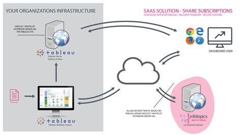 Enterprise Installation Guide Infotopics Apps For Tableau