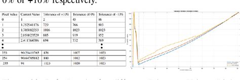 Figure 20 From Analog Front End Modelling Of Miniature Cmos Image Sensors Semantic Scholar