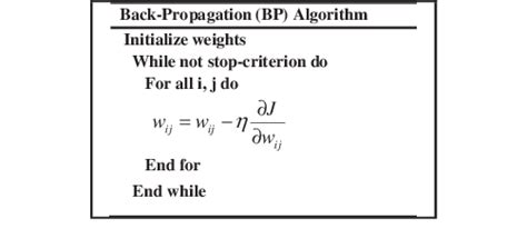 Back Propagation Bp Algorithm Download Scientific Diagram
