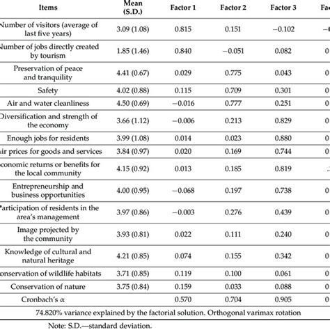 Stratified Sampling In Accordance With Proportional Allocation Download Scientific Diagram