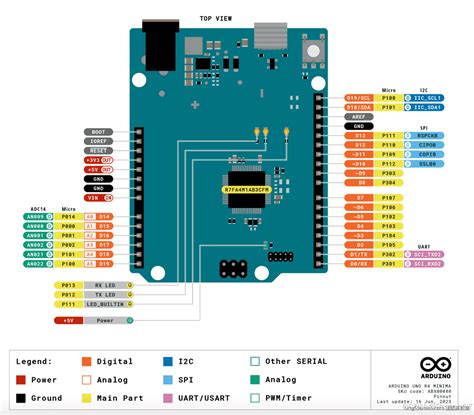 基于arduino Uno的温湿度传感器设计arduino温湿度传感器 Csdn博客