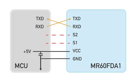 Buy Mr60fda1 60ghz Mmwave Sensor Fall Detection Pro Module In India Fab To Lab