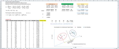 Linear Discriminant Analysis Using Excel Excel Financial Website