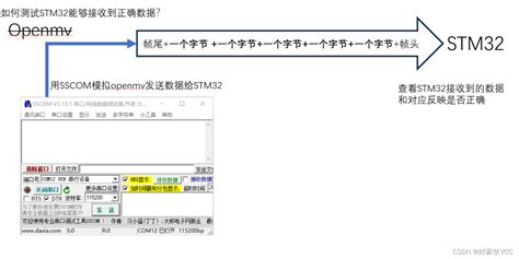 194 Stm32接收数据 状态显示在屏幕 Openmv寻迹与小车控制 Openmvstm32f103c8t6视觉巡线小车openmv与stm32循迹小车 Csdn博客