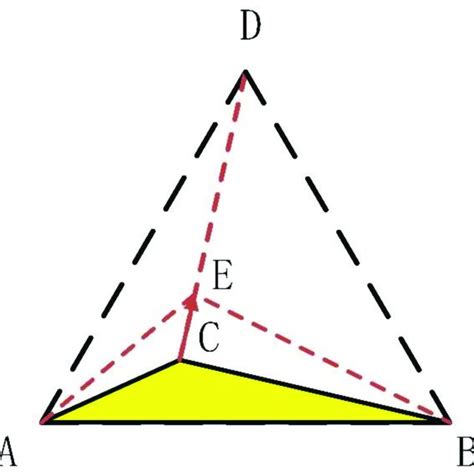 Preliminary Optimization Schematic For Unstructured Meshes Using Download Scientific Diagram