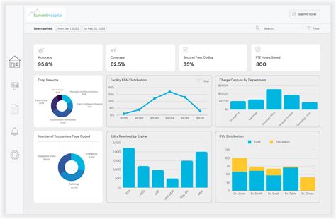 Autonomous Medical Coding Nyms Autonomous Medical Coding Engine