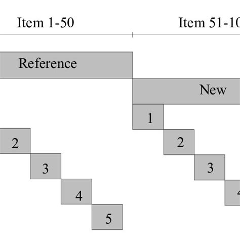 5pre Equating Nonequivalent Groups Design Download Scientific Diagram