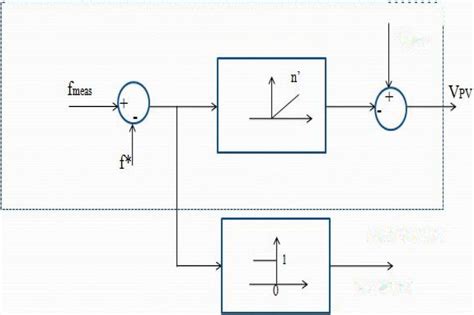 Apc Control For Pv System Download Scientific Diagram
