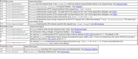 Aspnet Mvc 随想录（6）——漫谈 Owin Aspnet Mvc 随想录 Udn开源文档