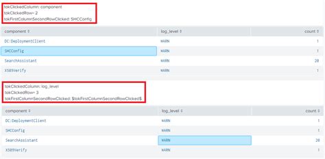 solved how do i create a drilldown for a specific cell lo splunk