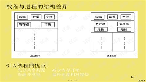 系统软件及常用操作系统详解 csdn文库
