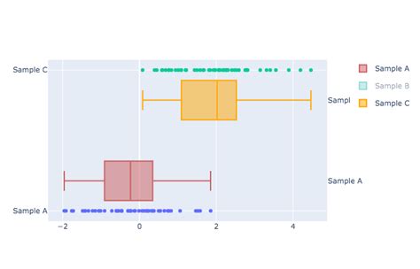 python hide axis tick labels when data deactivated in plotly legend