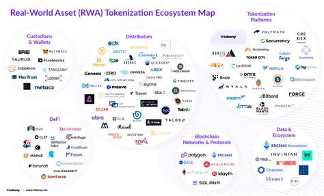 Rwa Ecosystem Map 1 Tokeny