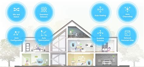 AC Mesh Wi Fi Range Extender
