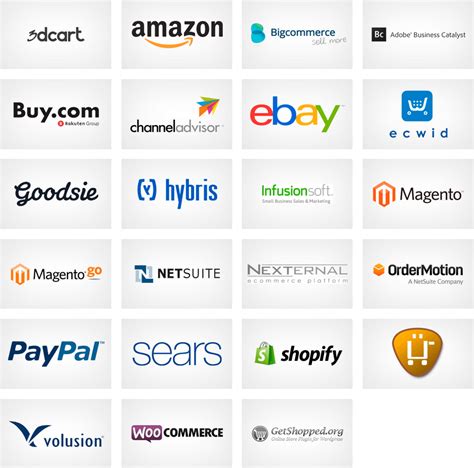 API Integration Ship Central Fulfillment