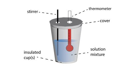 Understanding Enthalpy Of NeutralisationModule IQ Catalyst Chemistry