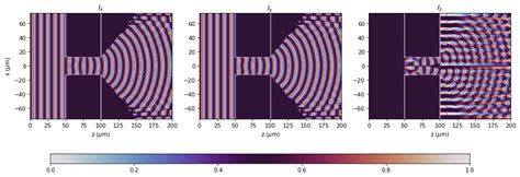 93 Diffraction By A Thick Slit — Python Diffraction And Interference
