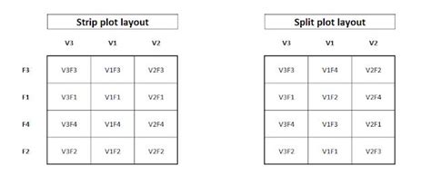 Data Analysis Using R Strip Plot Analysis Using R Analysis Bar Graphs Data Analysis