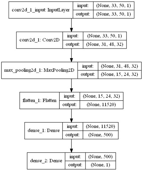 Github Yugrocks Self Driving Car Simulator The Core Technology Behind Self Driving Cars Today