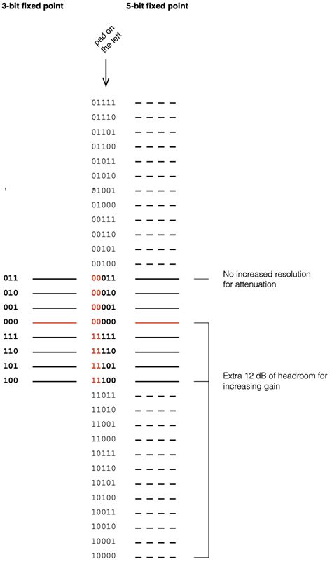 Bit Depth Conversion Part Earfluff And Eyecandy
