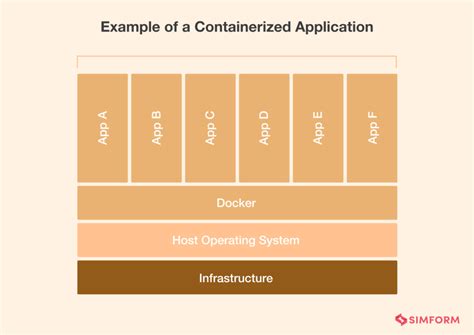 Containerization Technology Types Advantages Applications And More