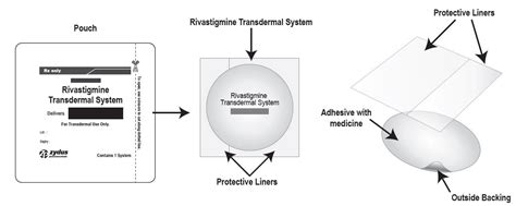 Rivastigmine Patch Fda Prescribing Information Side Effects And Uses
