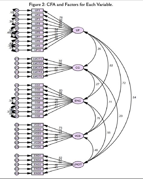 Figure 2 From Visual Communication Design For Mobile Learning Apps User Interface Usability And