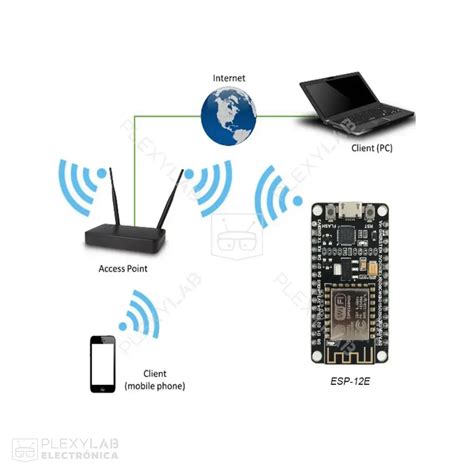 Módulo Nodemcu V3 Esp8266 Lua Wifi Plexylab