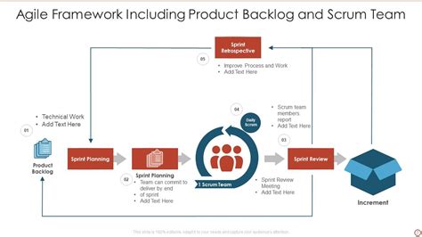Agile Framework Powerpoint Ppt Template Bundles Presentation Graphics