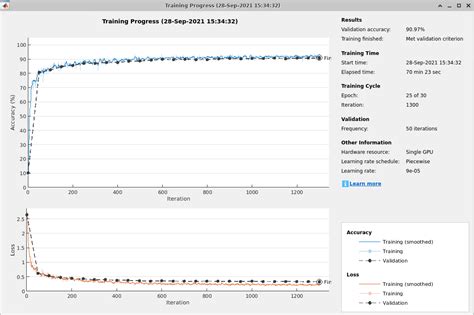 Train Network On Amazon Web Services Using Matlab Deep Learning Container Matlab And Simulink