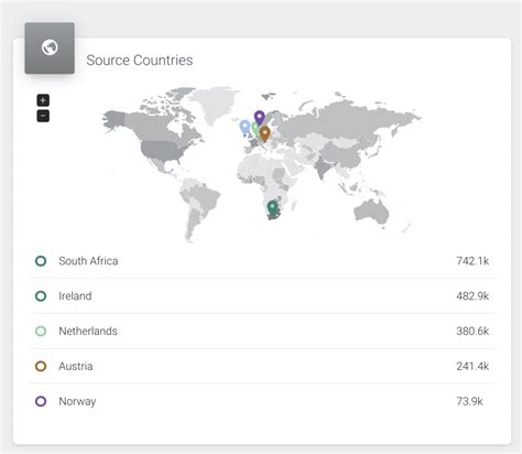 Cómo Funciona Un Analizador Dmarc Sendmarc