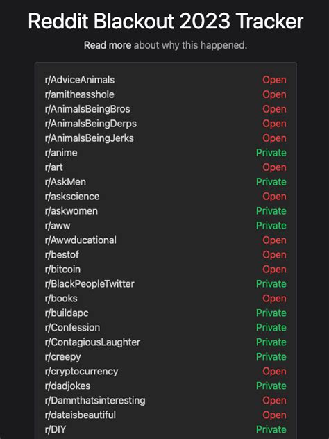 GitHub Nunogois Reddit Blackout Stay Informed About The Reddit Blackout Of 2023 Explore The