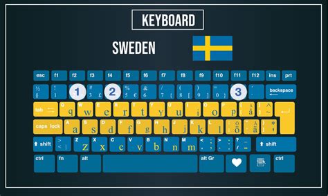 Underscore Symbol On Keyboard