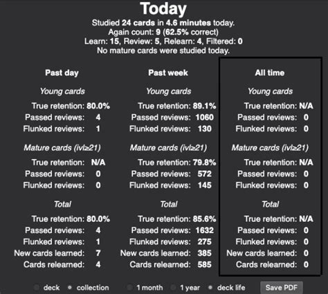 does anyone know how to fix this all time deck life stats not showing