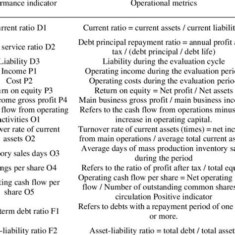 Convolutional Neural Network Training Process According To The Figure Download Scientific