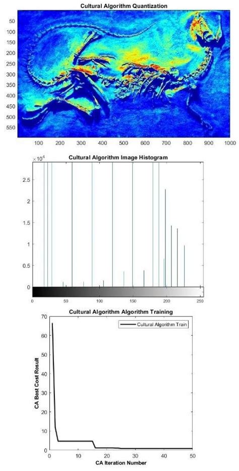 Cultural Algorithm Image Quantization On Dilophosaurus Sample Image Download Scientific Diagram
