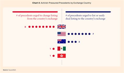Listing Migration A Conflicted Path To Value Creation