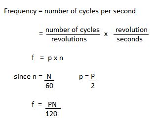 SPEED AND FREQUENCY OF SYNCHRONOUS GENERATOR