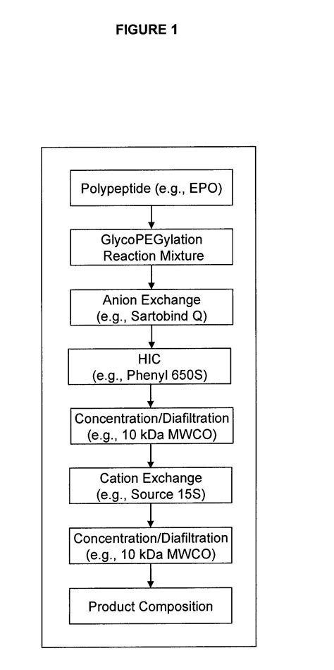 Polypropylene Glycol Patented Technology Retrieval Search Results Eureka Patsnap